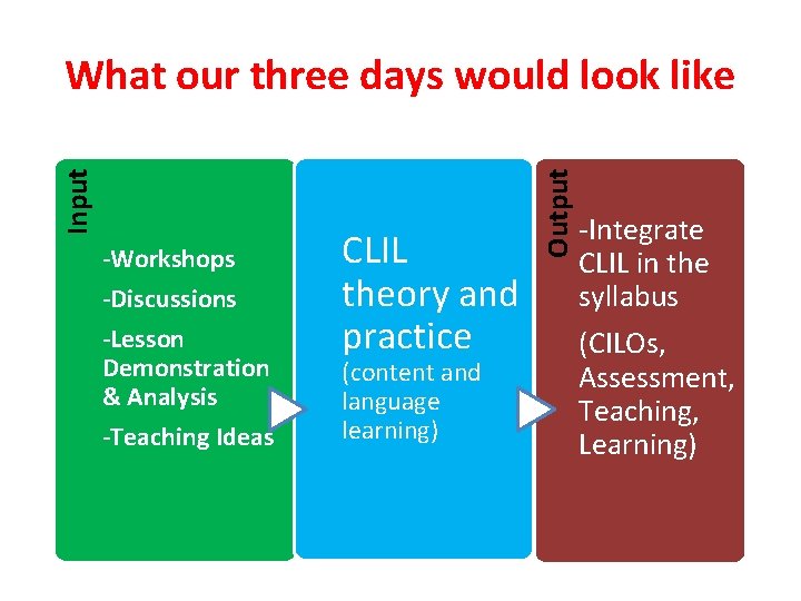 CLIL An Overview Day 1 BINUS INTERNATIONAL CLIL