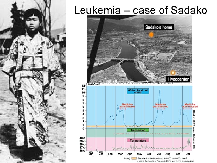 Radiation Effects of a Nuclear Bomb Beside shock