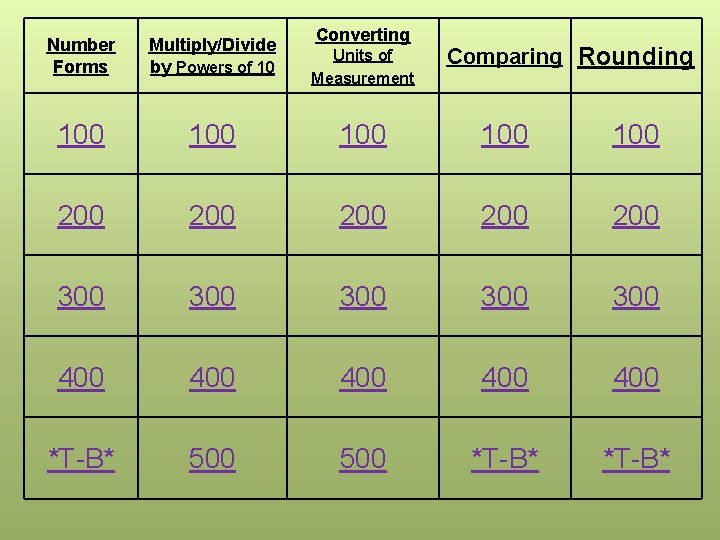 Jeopardy Module 1 Place Value Review Number Forms
