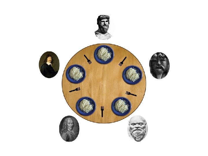 Dining Philosophers A Classical Synchronization Problem devised by