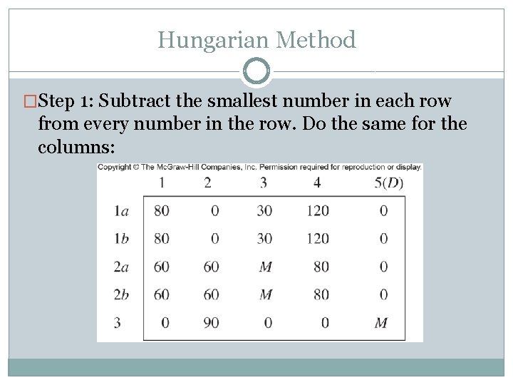 Operations Research ASSIGNMENT PROBLEM Hungarian Method Step 0