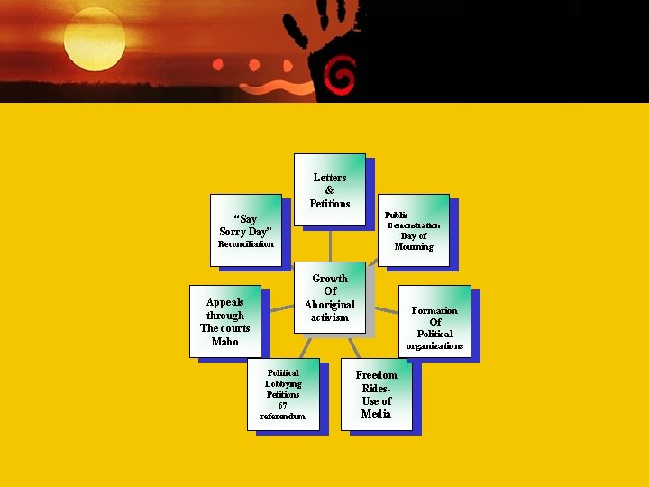 Contemporary Aboriginal Issues Week Two Racism and race