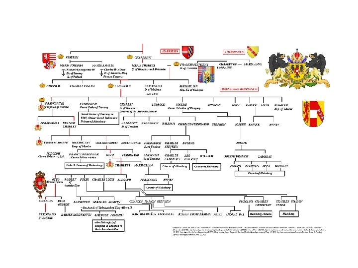 The House of Habsburg Also known as House
