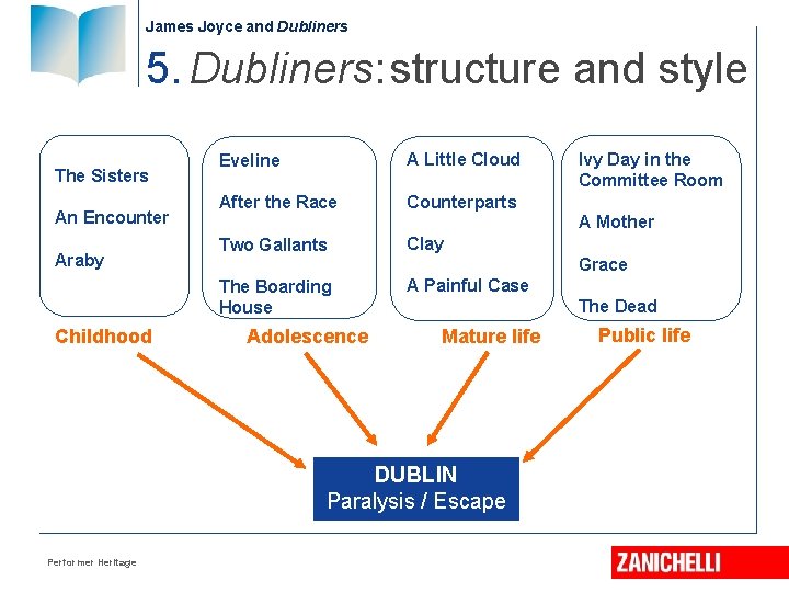 James Joyce and Dubliners Performer Heritage Marina Spiazzi