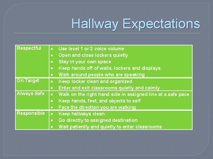 PBIS Positive Behavior Support at Richardson Elementary School