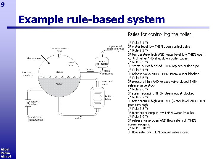 MITM 613 Intelligent System Chapter 2 Rulebased Systems