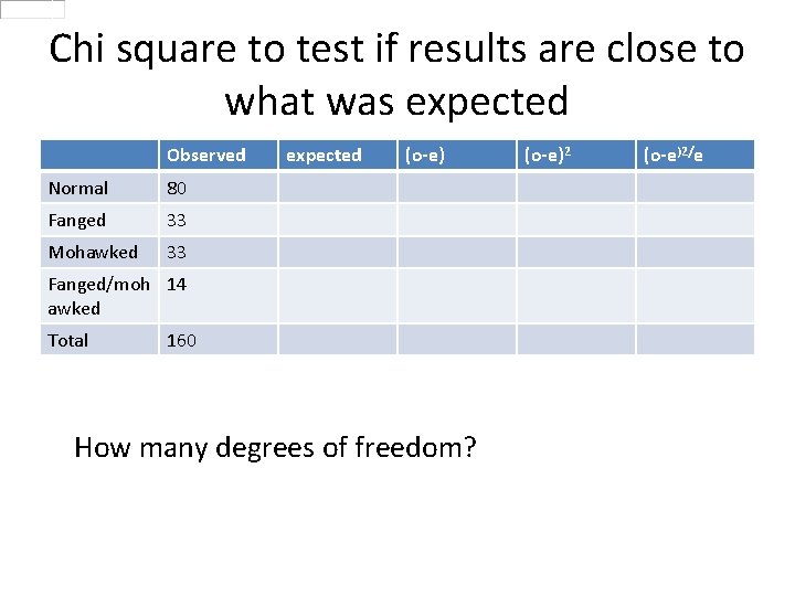 Chi Square in IB Biology 10 2 part