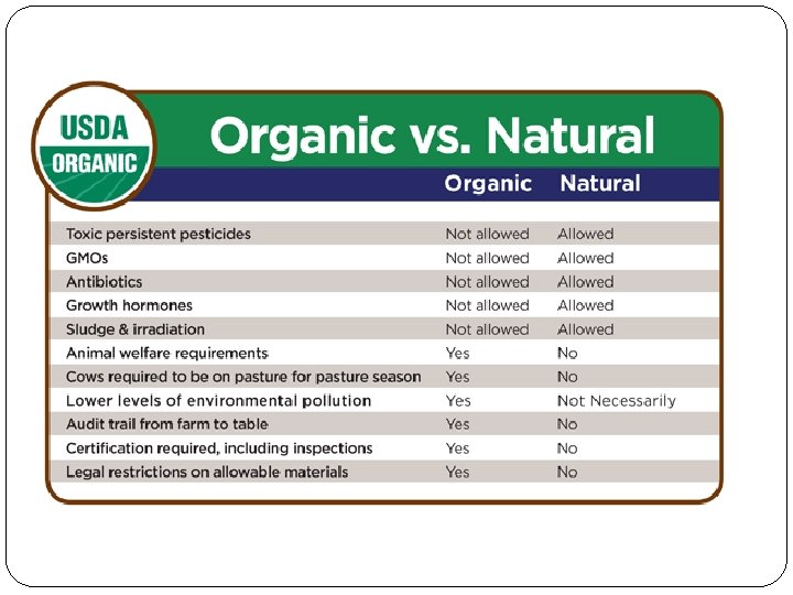 Use of the Term Natural Laila Heid November Use of the Term Natural Laila Heid November