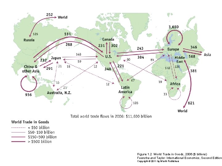 Robert C Feenstra and Alan M Taylor International
