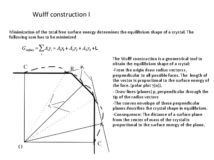 Scanning Probe Microscopy Basic idea recording of motor