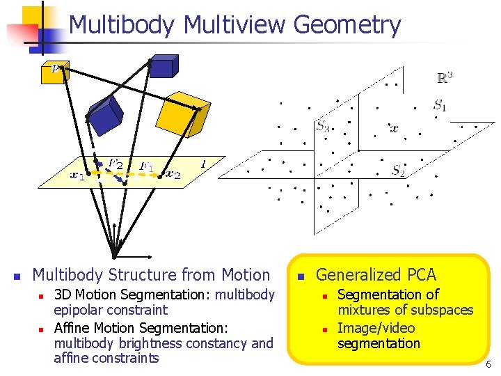 A Unified Algebraic Approach to 2 D and