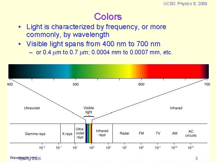 UCSD Physics 8 2006 Light Color Addition Subtraction