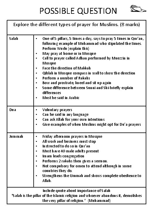 Islam Topic 3 Revision Booklet Practices that shape