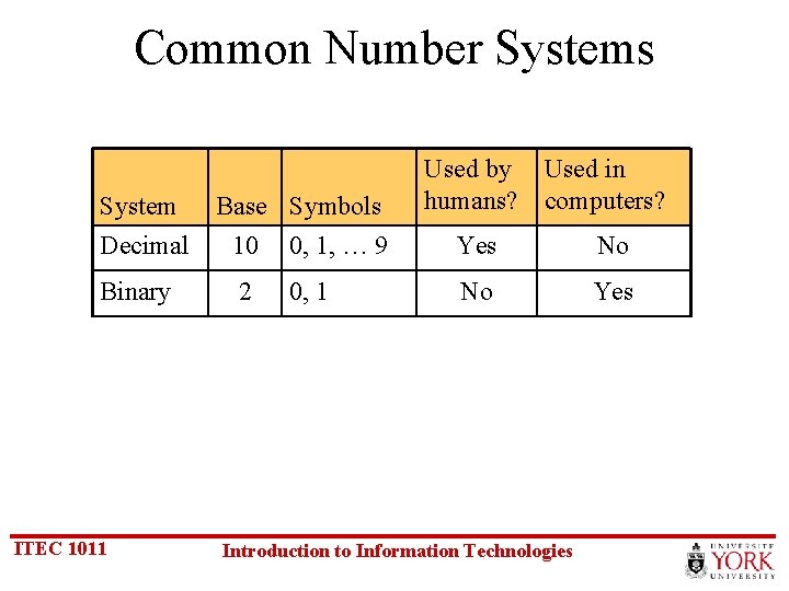 1 Number Systems ITEC 1011 Introduction to Information