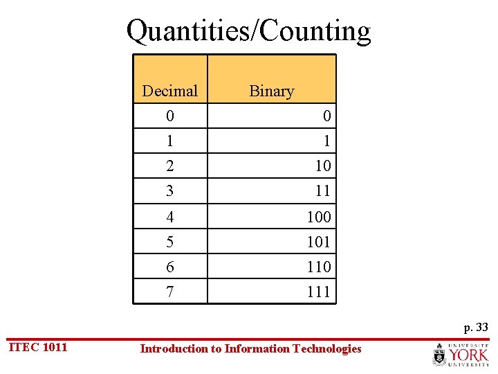1 Number Systems ITEC 1011 Introduction to Information