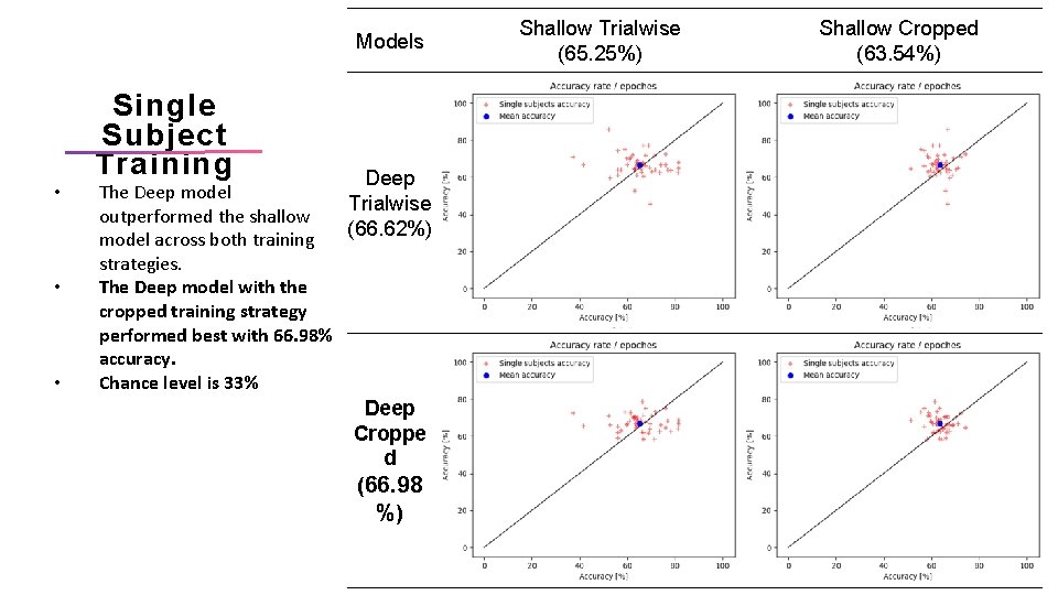 Eegbased Cognitive Workload Estimation Using Deep Convolutional Neural