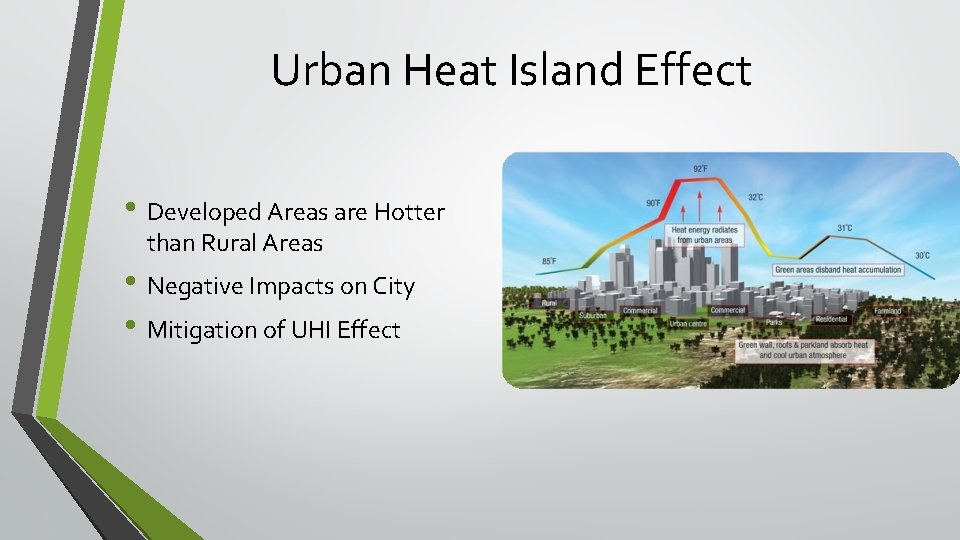 Mitigation of the Urban Heat Island Effect via