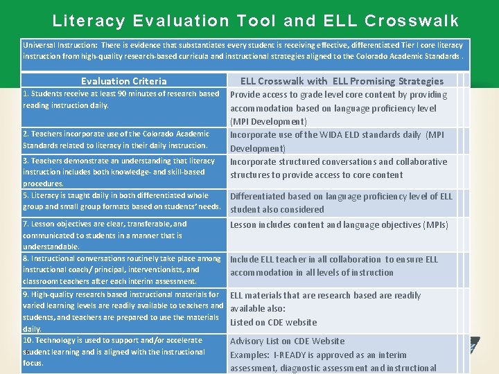 Building an Effective System for Teaching All Learners