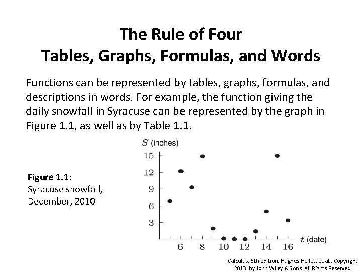 Chapter 1 A Library of Functions Section 1