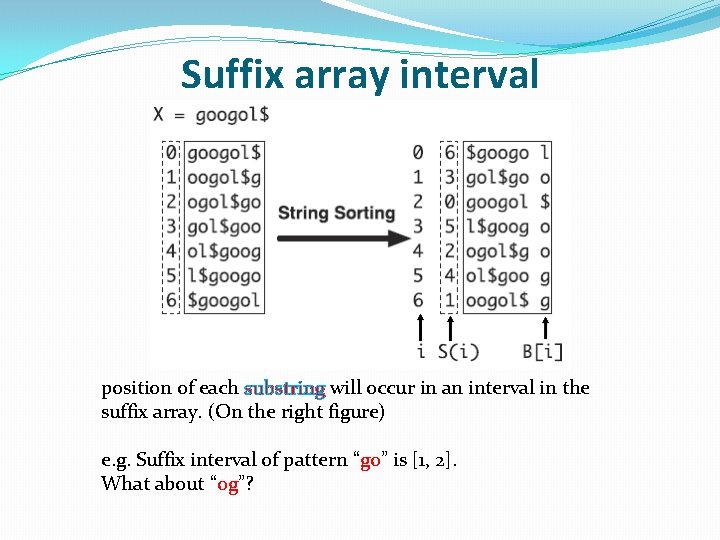 Fast and accurate short read alignment with BurrowsWheeler
