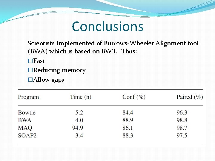 Fast and accurate short read alignment with BurrowsWheeler
