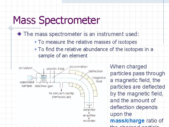 IB Chemistry TOPIC 10 ATOMIC THEORY Atomic Structure