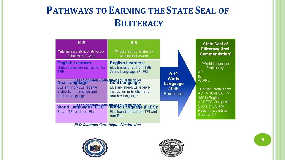 What is the State Seal of Biliteracy and