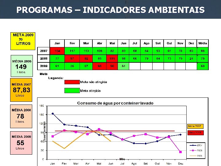 GESTO SOCIO AMBIENTAL SISTEMA DE GESTO AMBIENTAL SGA