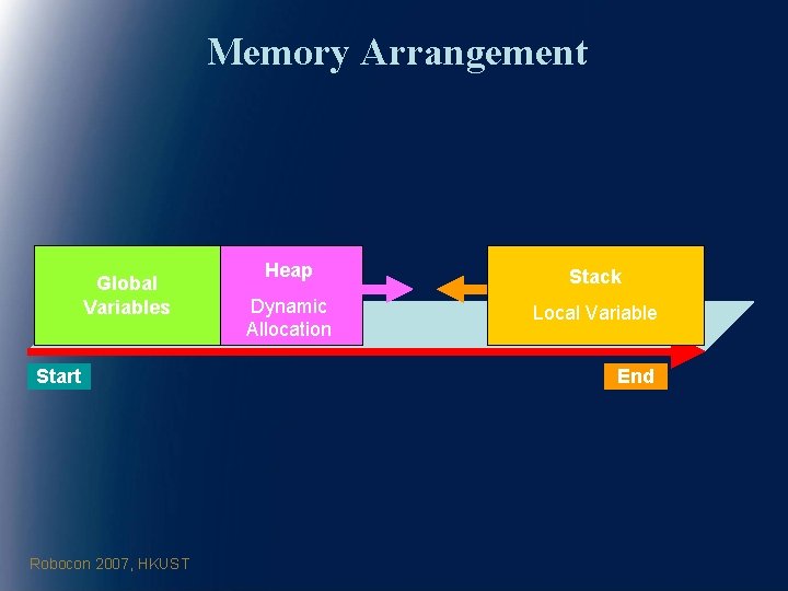 Robocon 2007 Electronics Quickstart Session 5 Interrupt and
