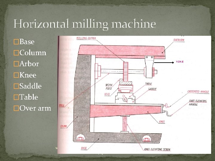 Milling and grinding machine www bookspar com Website
