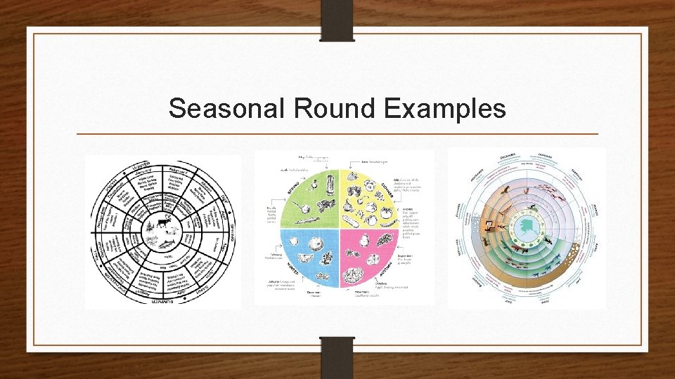 Seasonal Round What is important about Aboriginal Education