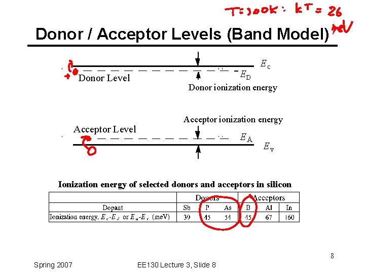 Lecture 3 OUTLINE Band gap energy Density of