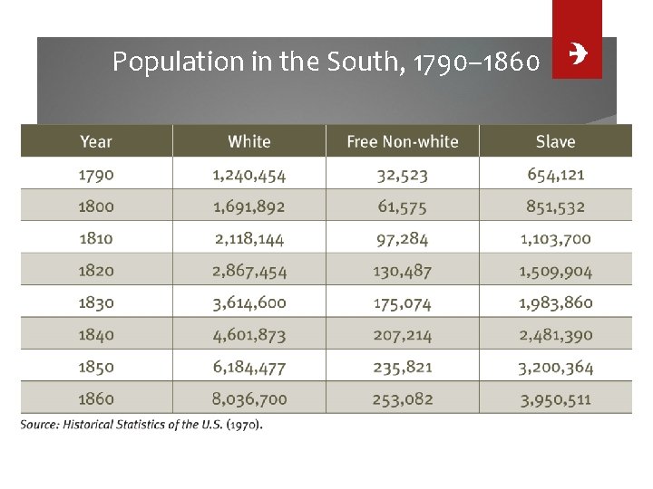 Chapter 6 Antebellum South Carolina Lesson 1 Cotton