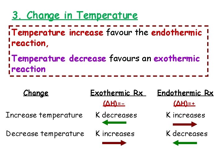 Endothermic Reaction Graph At Tammy Pough Blog