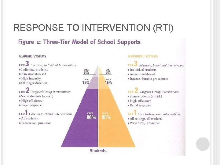 GIFTED WITH LEARNING DISABILITIES Twiceexceptional By Corliss Wesley