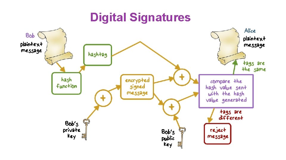 Intro To Cryptography Lesson Introduction Basics Of Encryption 8390