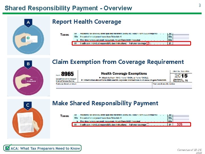 Part I Basic Certification Topics Current as of