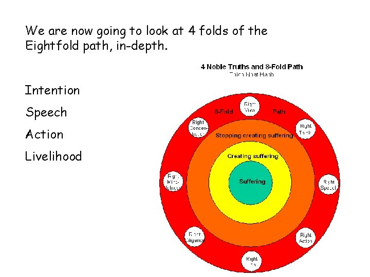Noble Eightfold Path The 4 th Noble Truth