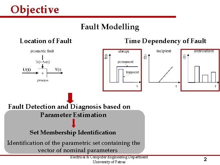 Objective Fault Detection Capturing The Fault And Estimating