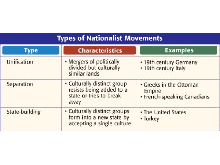 Nationalism and Unification Beginnings of modern Europe Nationalism