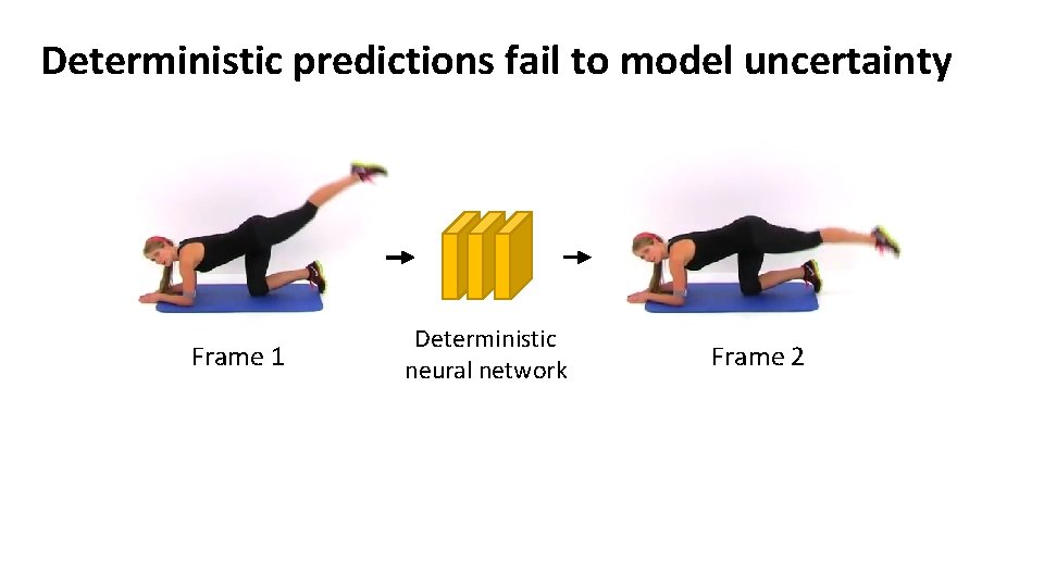 Visual Dynamics Probabilistic Future Frame Synthesis via Cross