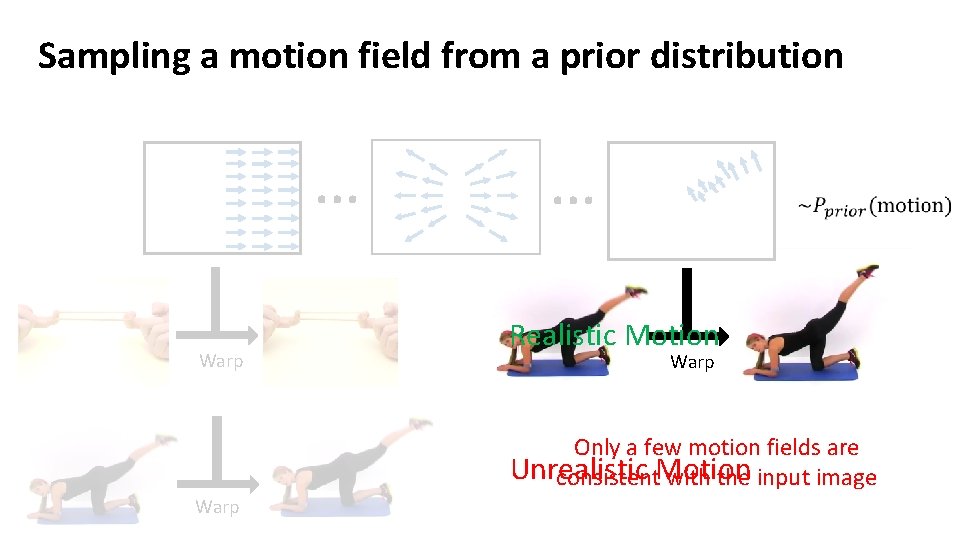 Visual Dynamics Probabilistic Future Frame Synthesis via Cross