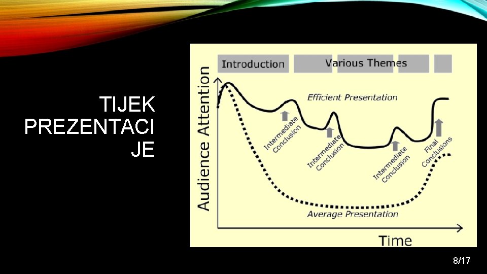 PRINCIPI DOBRE PREZENTACIJE Natuknice za izradu Power Point