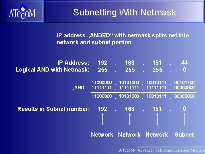 Training Ethernet and IP Basics Overview OSI Layer