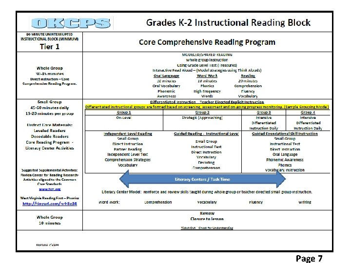 Oklahoma City Public Schools Reading Sufficiency Act Implementation