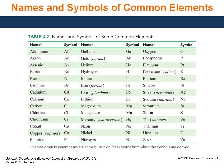 Lecture Presentation Chapter 4 Elements and Symbols Karen