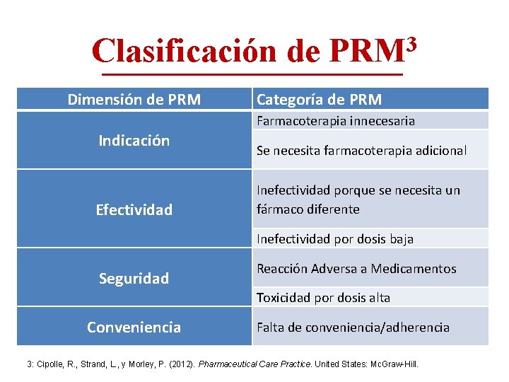 Optimizando la farmacoterapia de una paciente cardiovascular trabajo