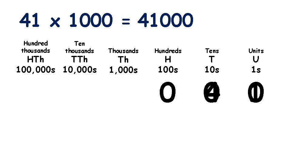 x Numbers Year 5 Multiply and divide by