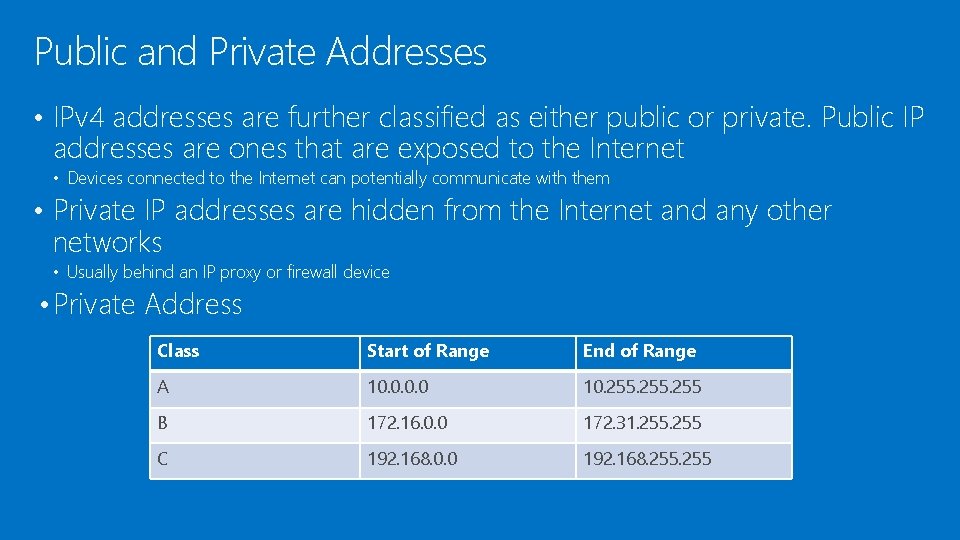Understanding Internet Protocol Module 4 Objectives SkillsConcepts Objective