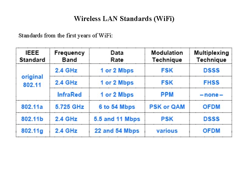 CECS 474 Computer Network Interoperability CHAPTER 16 Wireless